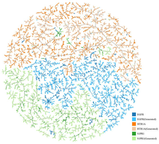 Adapt-cMolGPT: A Conditional Generative Pre-Trained Transformer with Adapter-Based Fine-Tuning ...
