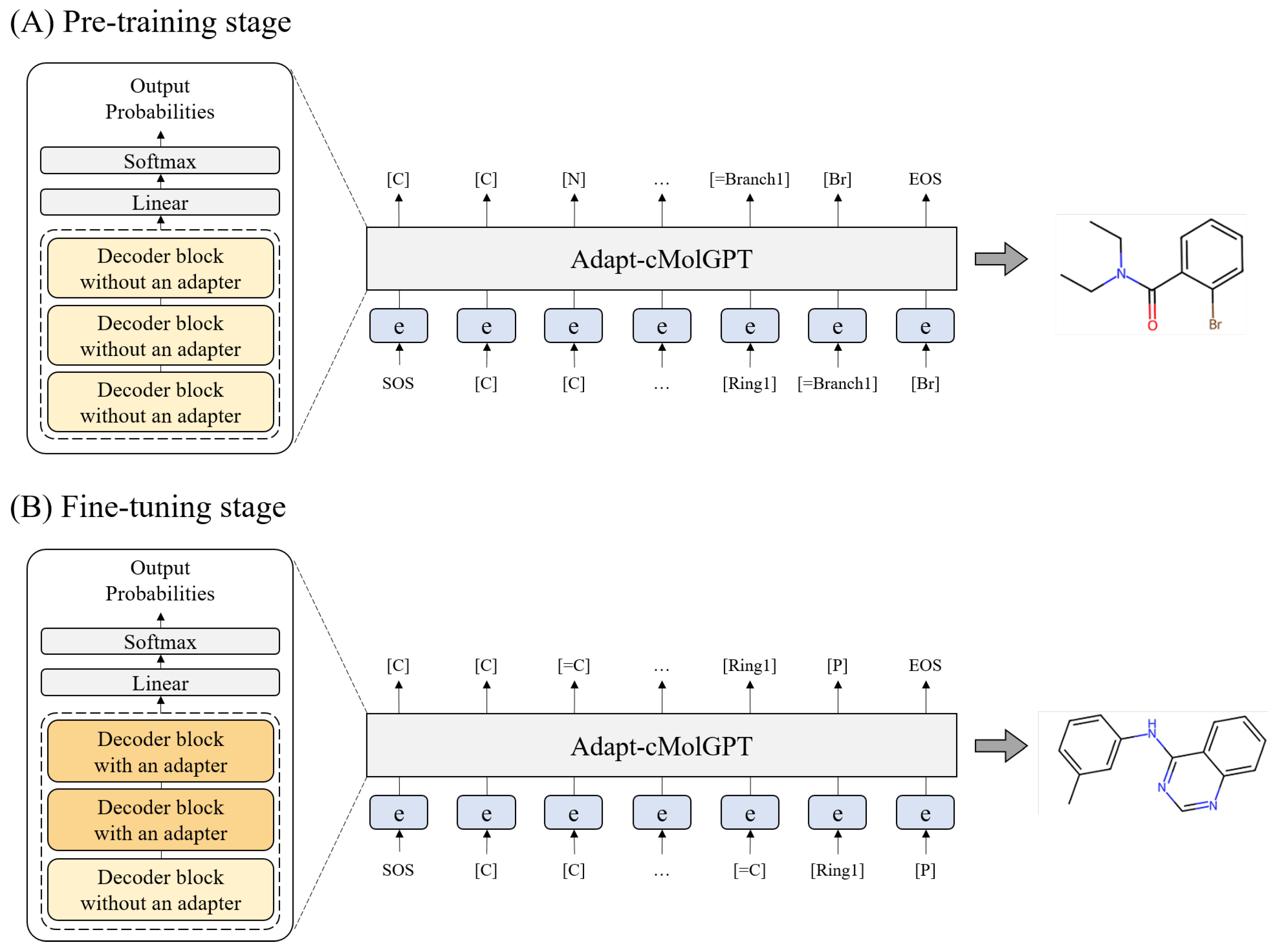 Adapt Cmolgpt A Conditional Generative Pre Trained Transformer With Adapter Based Fine Tuning