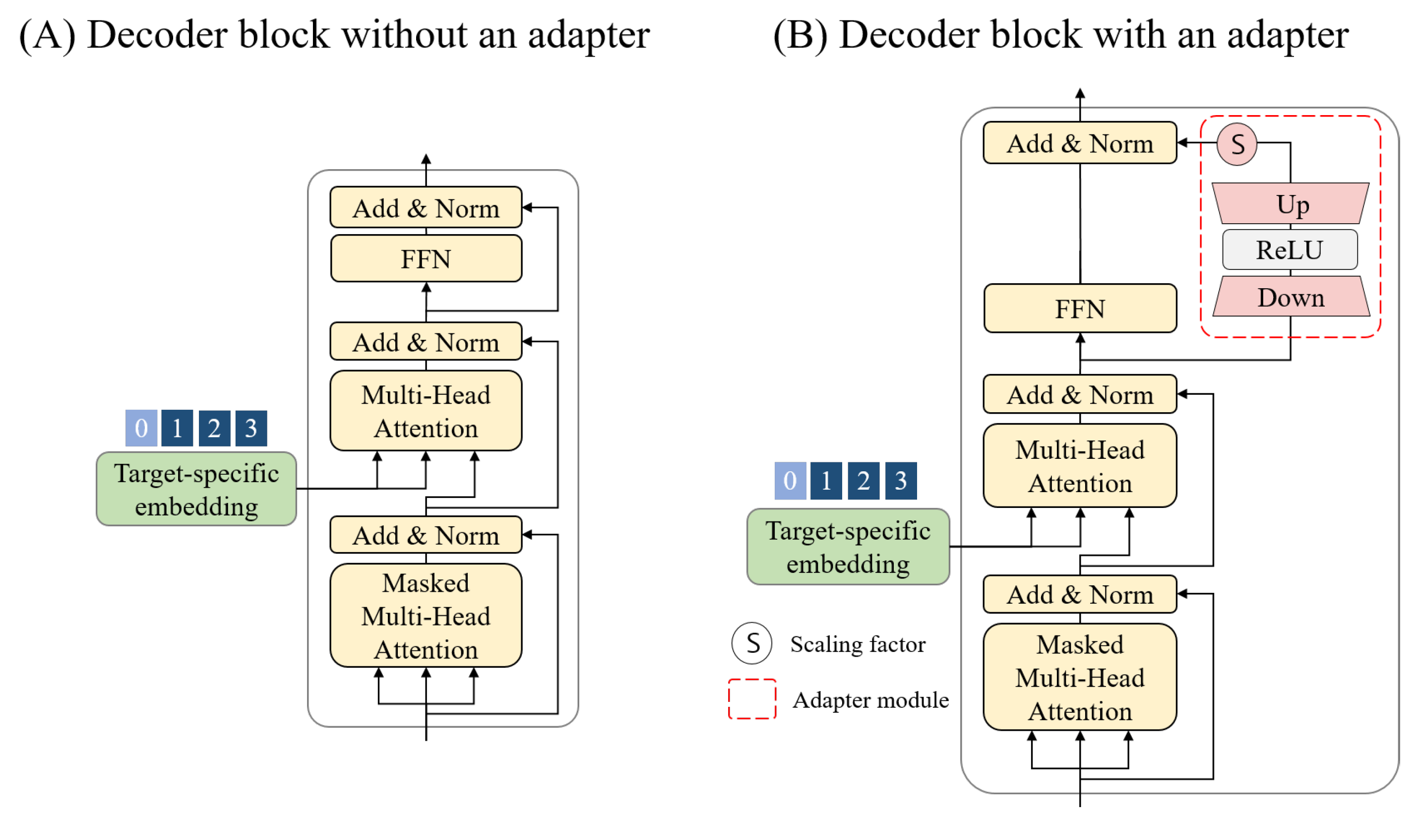 Adapt Cmolgpt A Conditional Generative Pre Trained Transformer With Adapter Based Fine Tuning