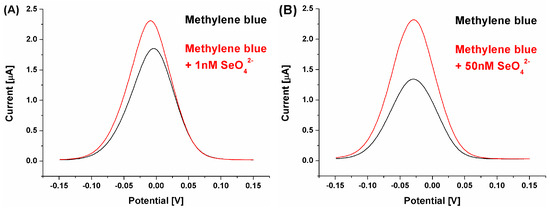 Aptamer and Electrochemical Aptasensor towards Selenate Ions (SeO42−)