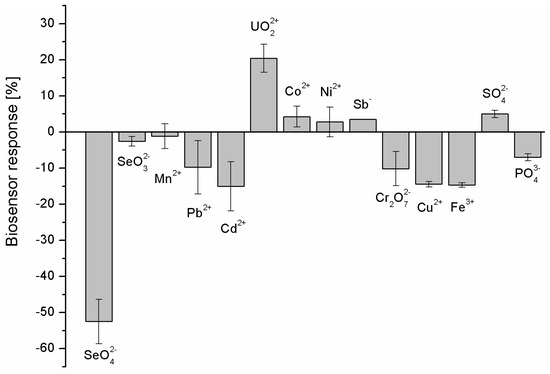 IJMS | Free Full-Text | Aptamer and Electrochemical Aptasensor towards ...