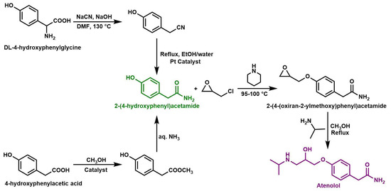 Sustainable Synthesis of the Active Pharmaceutical Ingredient Atenolol ...