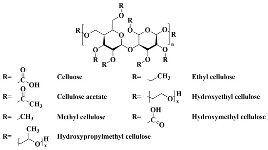 Eco-Friendly Lithium Separators: A Frontier Exploration of Cellulose ...