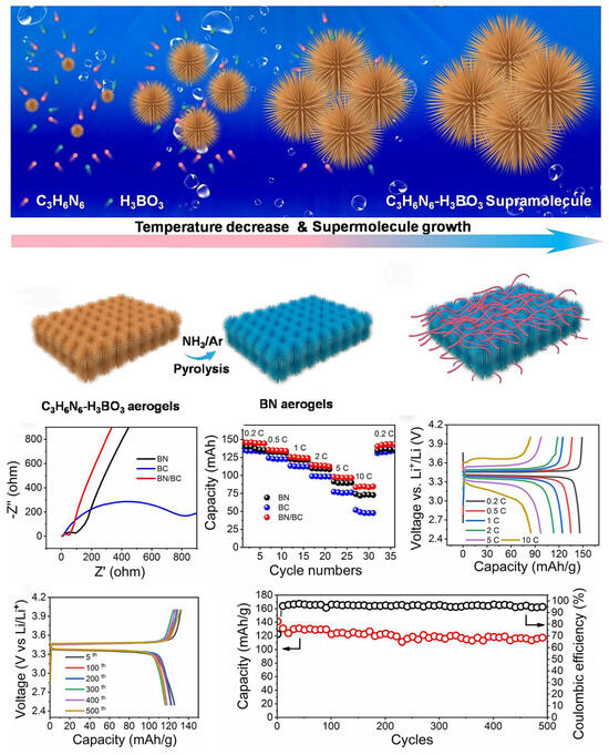 IJMS | Free Full-Text | Eco-Friendly Lithium Separators: A Frontier ...