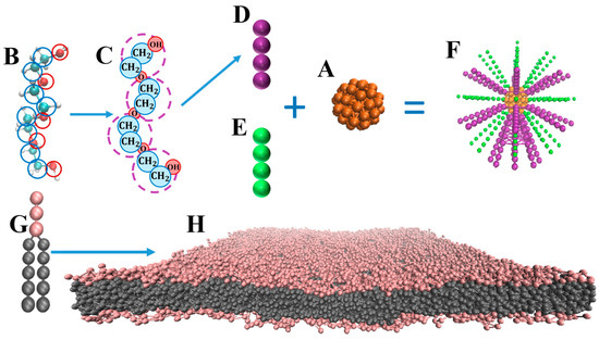 Design Principles for Smart Linear Polymer Ligand Carriers with ...