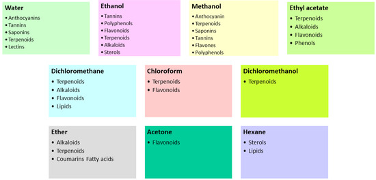 Biofungicides Based on Plant Extracts: On the Road to Organic Farming