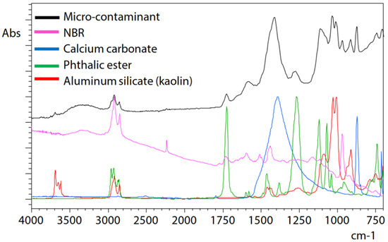 Multimodal Imaging Using Raman Spectroscopy and FTIR in a Single ...