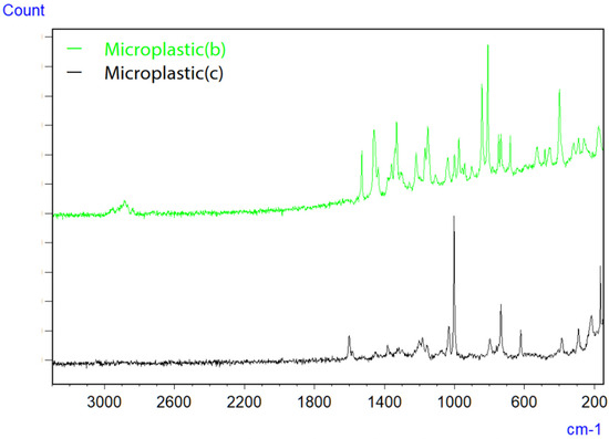 Multimodal Imaging Using Raman Spectroscopy and FTIR in a Single ...