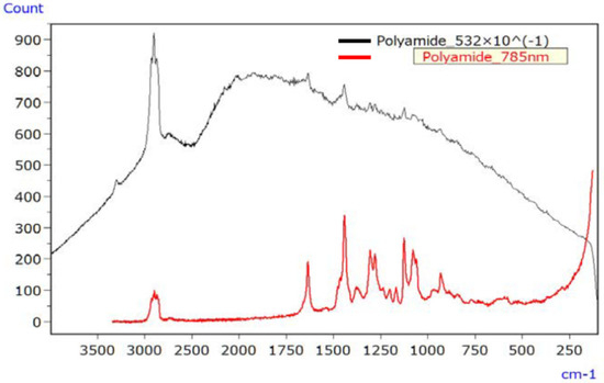 Multimodal Imaging Using Raman Spectroscopy and FTIR in a Single ...