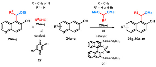 Alkoxyalkylation of Electron-Rich Aromatic Compounds