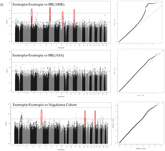 Genome-Wide Association Study with Three Control Cohorts of Japanese ...