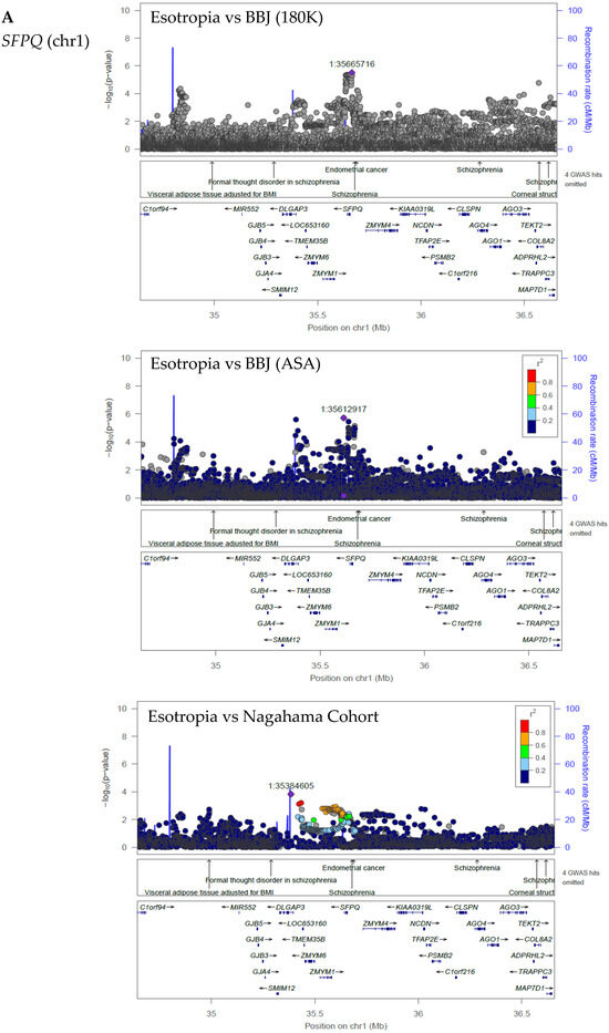 Genome-Wide Association Study with Three Control Cohorts of Japanese ...