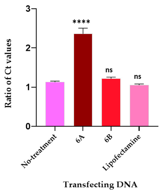 3′-UTR Sequence of Exosomal NANOGP8 DNA as an Extracellular Vesicle ...