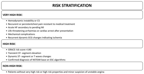 From Atherosclerotic Plaque to Myocardial Infarction—The Leading Cause ...