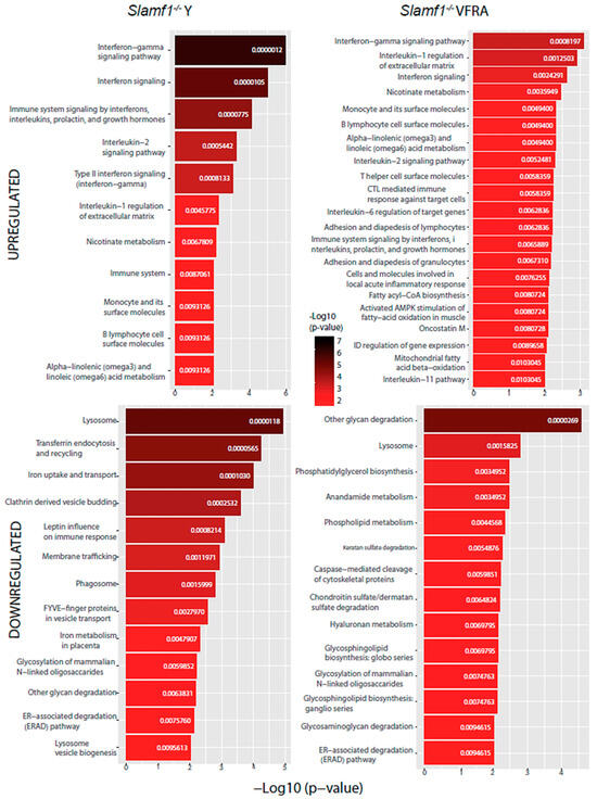 Quantitative Proteomic Analysis of Macrophages Infected with ...