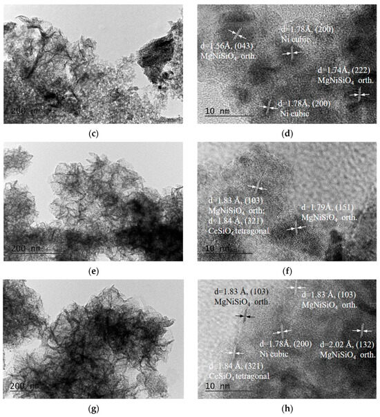 Structure Engineering of Ni/SiO2 Vegetable Oil Hydrogenation Catalyst via CeO2