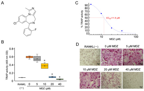 Potential for Drug Repositioning of Midazolam as an Inhibitor of ...