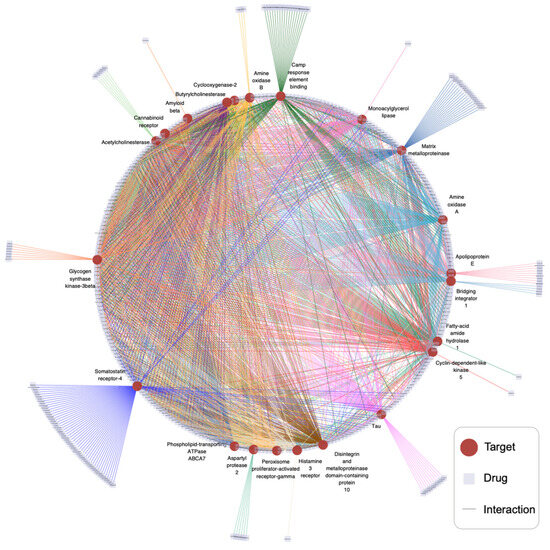 IJMS | Free Full-Text | Drug–Target Interaction Prediction Based on an Interactive Inference Network