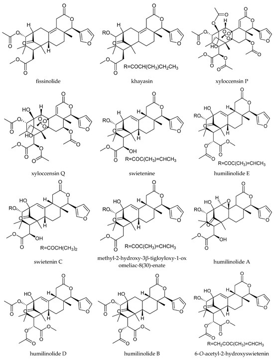 Insecticidal Triterpenes in Meliaceae III: Plant Species, Molecules ...