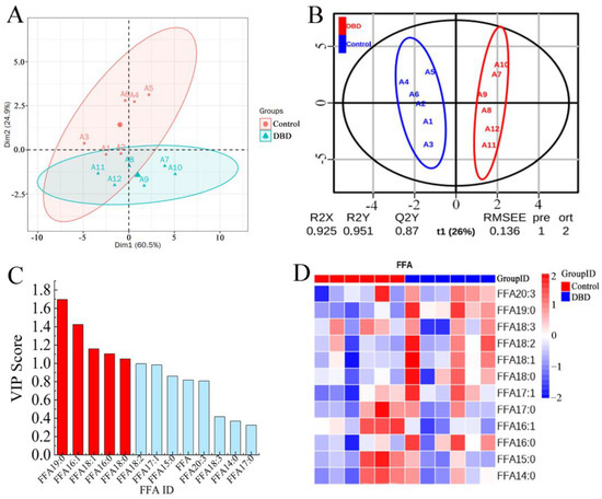 Disruption of Cell Membranes and Redox Homeostasis as an Antibacterial ...