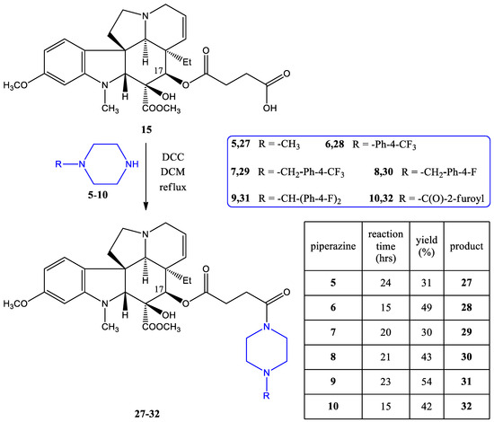 Novel Piperazine Derivatives of Vindoline as Anticancer Agents