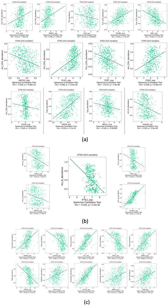 IJMS | Free Full-Text | A Bioinformatic Assay of Quercetin in Gastric ...
