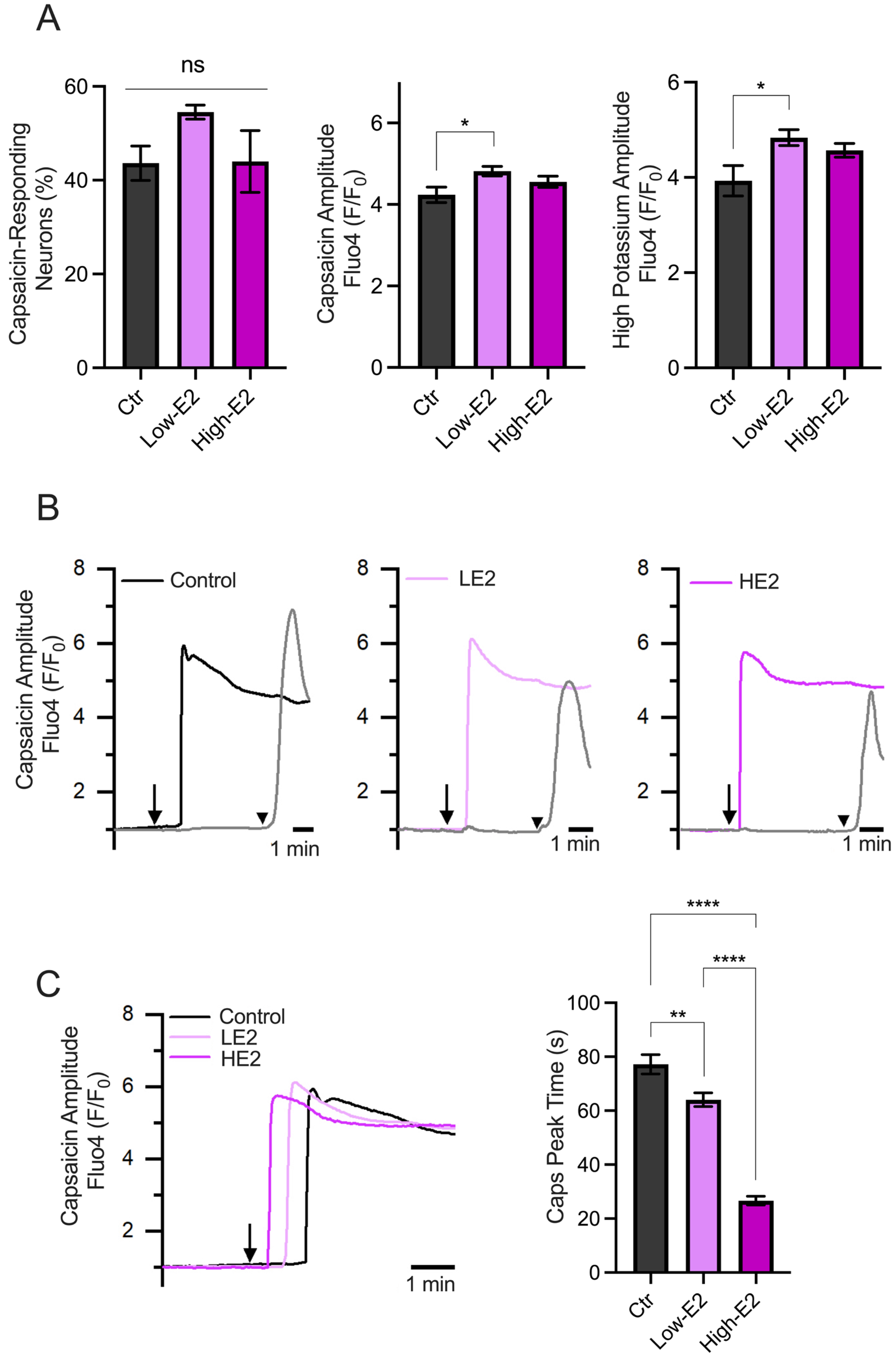Ijms Free Full Text The Influence Of Sex Steroid Hormone