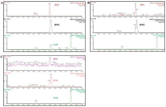 IJMS | Free Full-Text | Bilirubin Molecular Species Play an Important ...