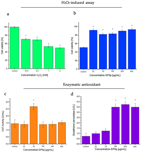 Antioxidant and Emulsifying Activity of the Exopolymer Produced by ...