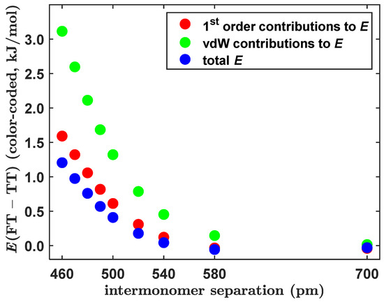 Revisiting the Most Stable Structures of the Benzene Dimer