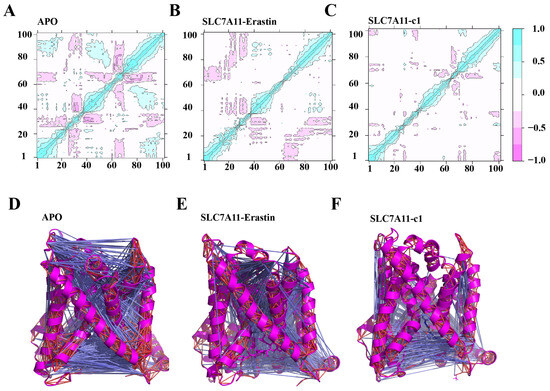 Discovery of the Inhibitor Targeting the SLC7A11/xCT Axis through In ...