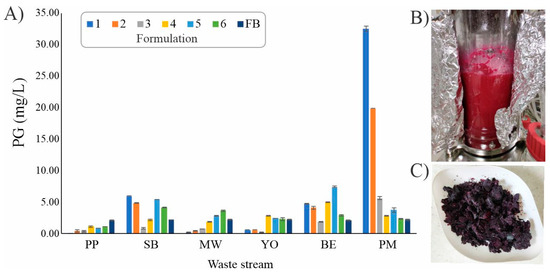 Copper(II) and Zinc(II) Complexes with Bacterial Prodigiosin Are Targeting Site III of Bovine ...