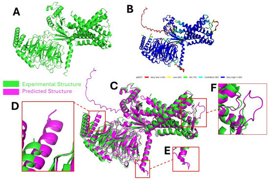 AI-Driven Deep Learning Techniques in Protein Structure Prediction