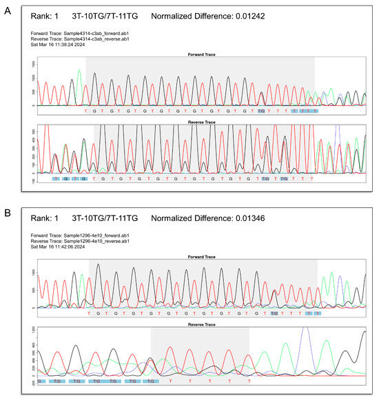 Accurate and Automated Genotyping of the CFTR Poly-T/TG Tract with CFTR ...