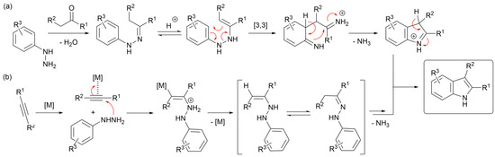 Metal-Free, PPA-Mediated Fisher Indole Synthesis via Tandem ...