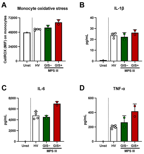 The Role of the Gut Microbiota in Sanfilippo Syndrome’s Physiopathology ...