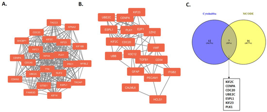 Molecular Alterations Associated with Histologically Overt Stromal ...