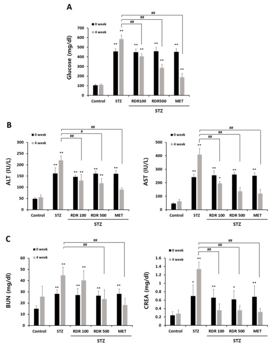 IJMS | Free Full-Text | Therapeutic Potential of Rosa davurica Pall. Root Extract as an ...