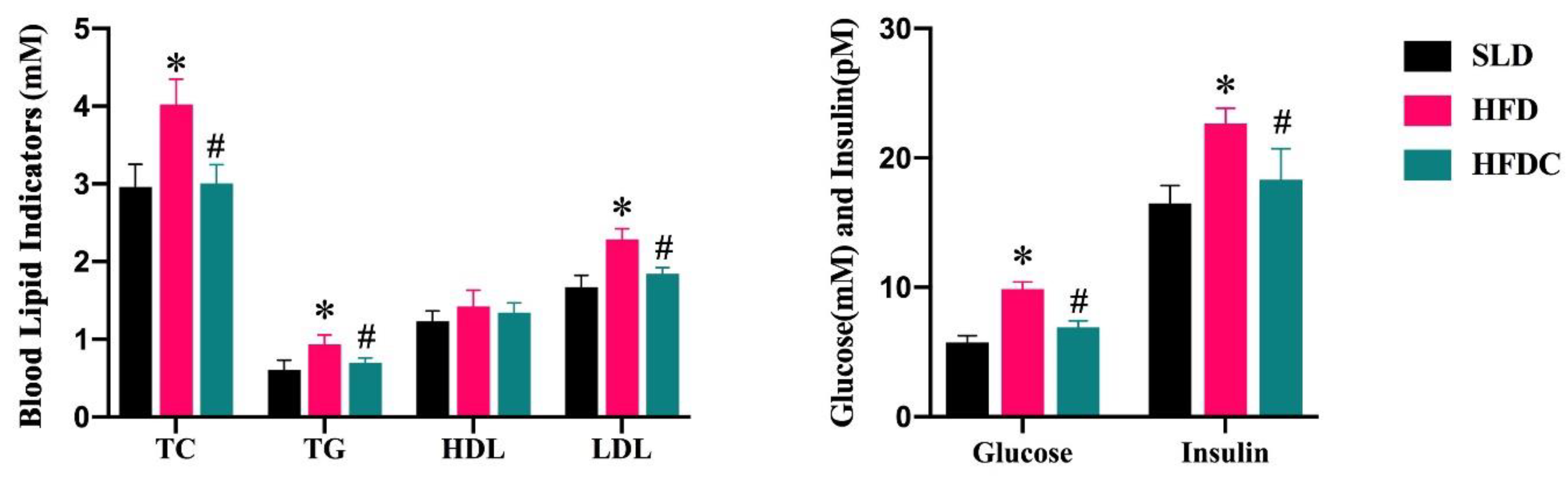 Capsaicin Reduces Obesity by Reducing Chronic Low-Grade Capsaicin Reduces Obesity by Reducing Chronic Low-Grade