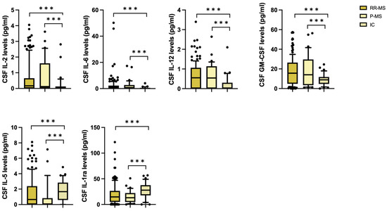 IJMS | Free Full-Text | An IL-5 Single-Nucleotide Polymorphism ...