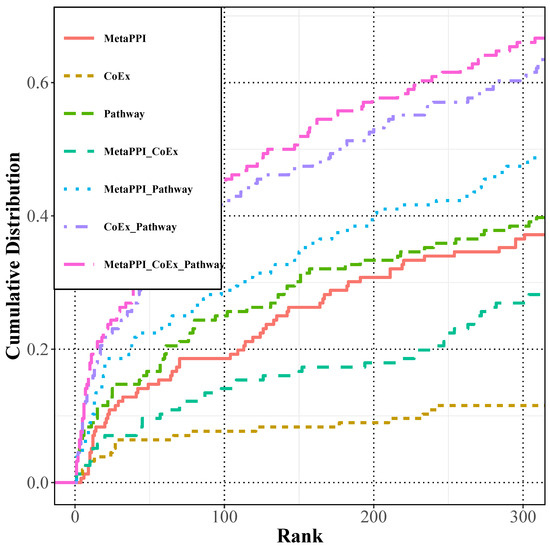Identification of Drought Stress-Responsive Genes in Rice by Random Walk with Multi-Restart ...