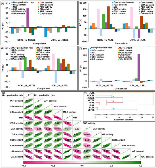 Transcriptomic and Physiological Studies Unveil that Brassinolide ...