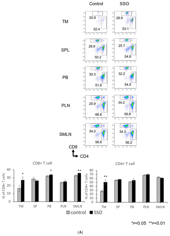 Targeting CD36-Mediated Lipid Metabolism by Selective Inhibitor ...