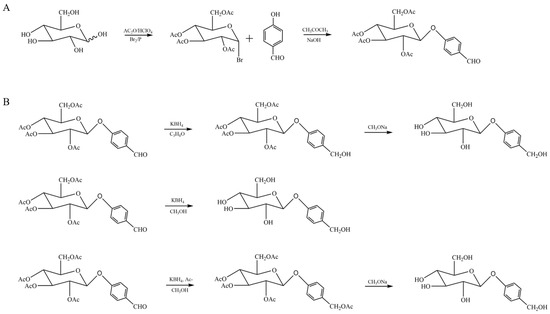Gastrodin, a Promising Natural Small Molecule for the Treatment of ...