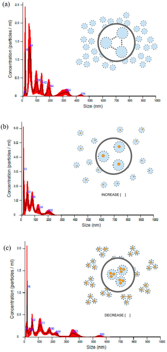 Tityus stigmurus-Venom-Loaded Cross-Linked Chitosan Nanoparticles Improve Antimicrobial Activity