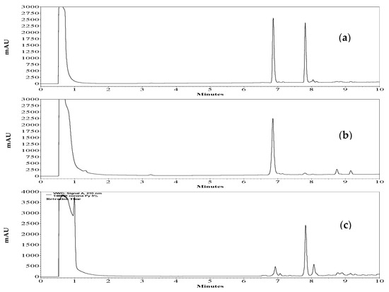 Comparative Study of the Antioxidant Activity of the Conformers of C ...