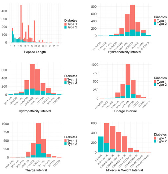 Predicting Antidiabetic Peptide Activity: A Machine Learning ...