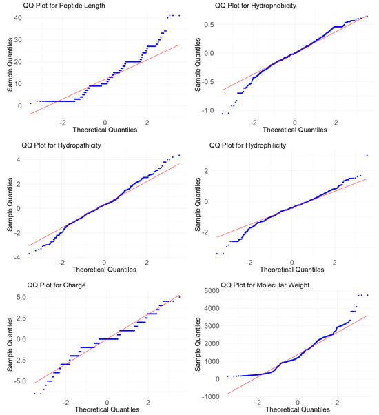 Predicting Antidiabetic Peptide Activity: A Machine Learning ...
