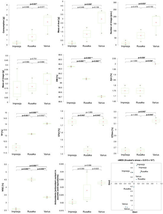 Influence of the Chemical Properties of Cereal Grains on the Structure ...