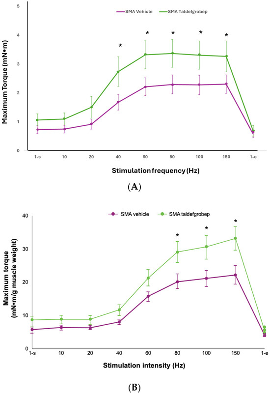Taldefgrobep Alfa and the Phase 3 RESILIENT Trial in Spinal Muscular ...